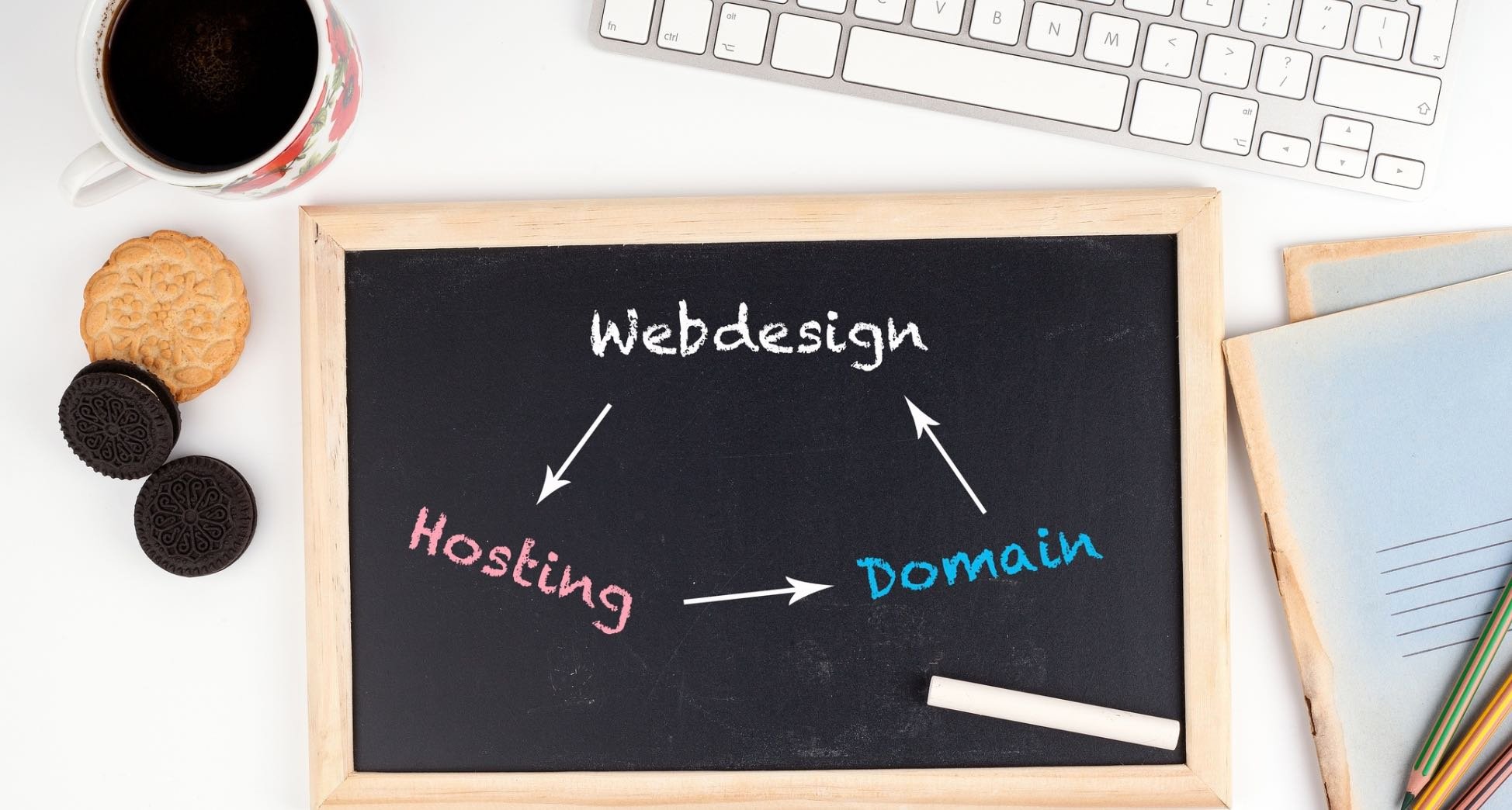 4 Guidelines for Choosing the Best Content Management System (CMS) for ...